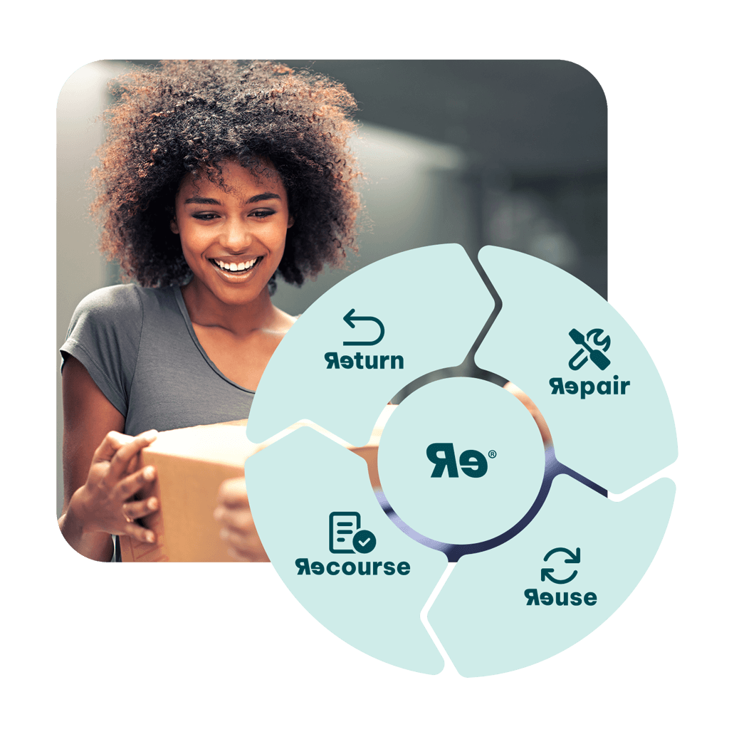 Reclaimit – transforming returns into revenue